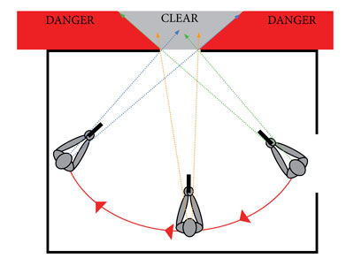 Clearing Corners | An Official Journal Of The NRA