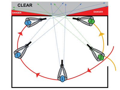 Clearing Corners | An Official Journal Of The NRA